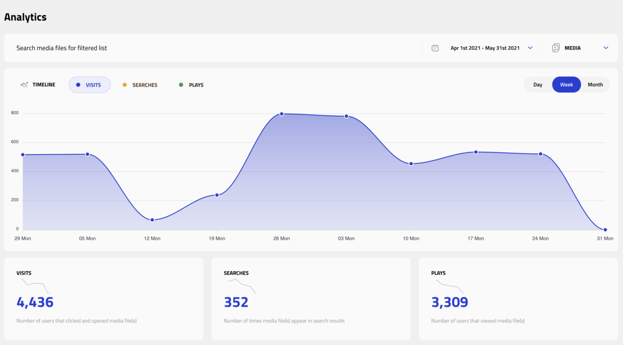 5 Reasons to choose Searchie over Kajabi - The Two Lauras